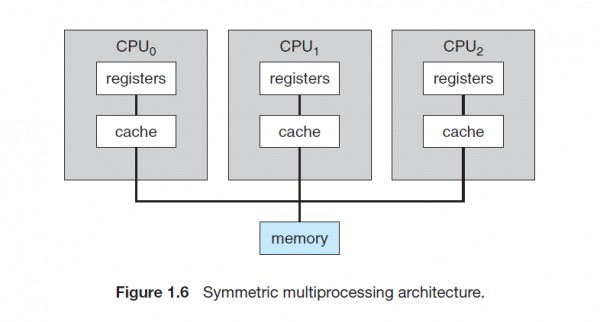 Operating System: Galvin Edition 9 Exercise 1 Question 23 (Page No. 51)