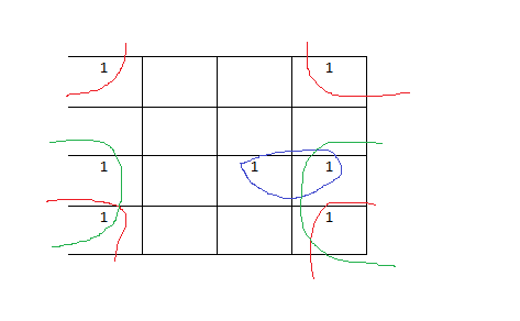 Digital Logic: essential prime implicants
