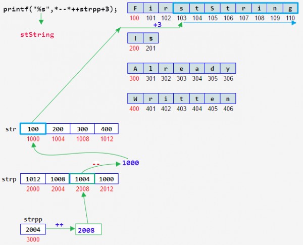 Programming in C: C Program