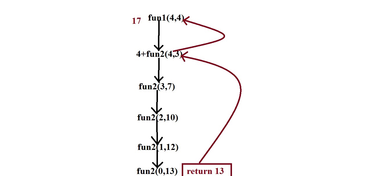 Algorithms Gate Overflow Mock Gate Test 1 Question 26 