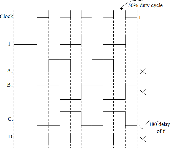 Digital Logic: GATE CSE 2006 | Question: 8