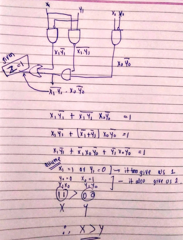 Digital Logic: ISRO CSE 2020 | Question: 66