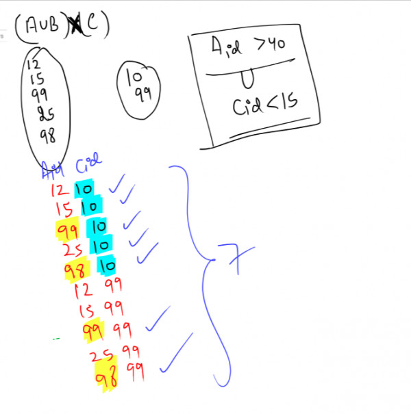 Databases: GATE CSE 2012 | Question: 50