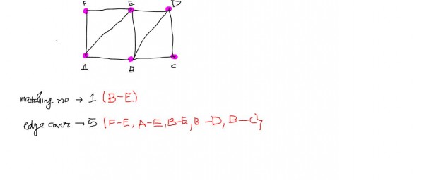 Graph Theory: Graph theory