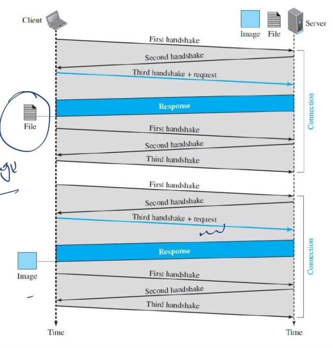 Computer Networks: GATE CSE 2020 | Question: 25
