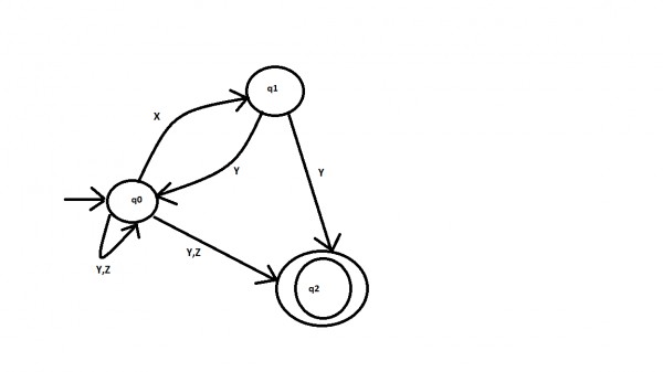 Theory of Computation: [Doubt] Conversion of finite automata to regular ...