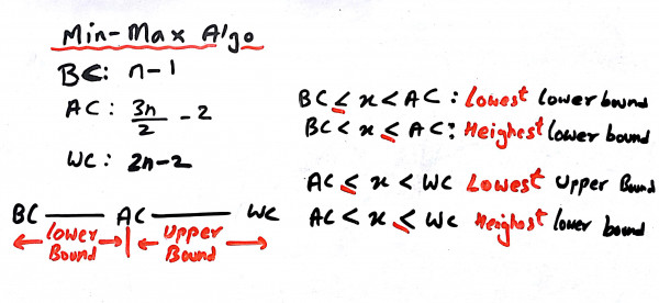 DS: GATE CSE 2021 Set 1 | Question: 2