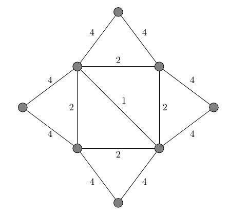 Algorithms: TIFR CSE 2019 | Part B | Question: 2