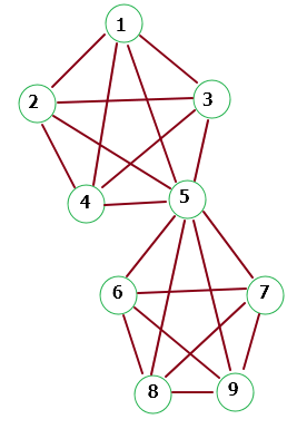 Graph Theory: TIFR CSE 2016 | Part B | Question: 9