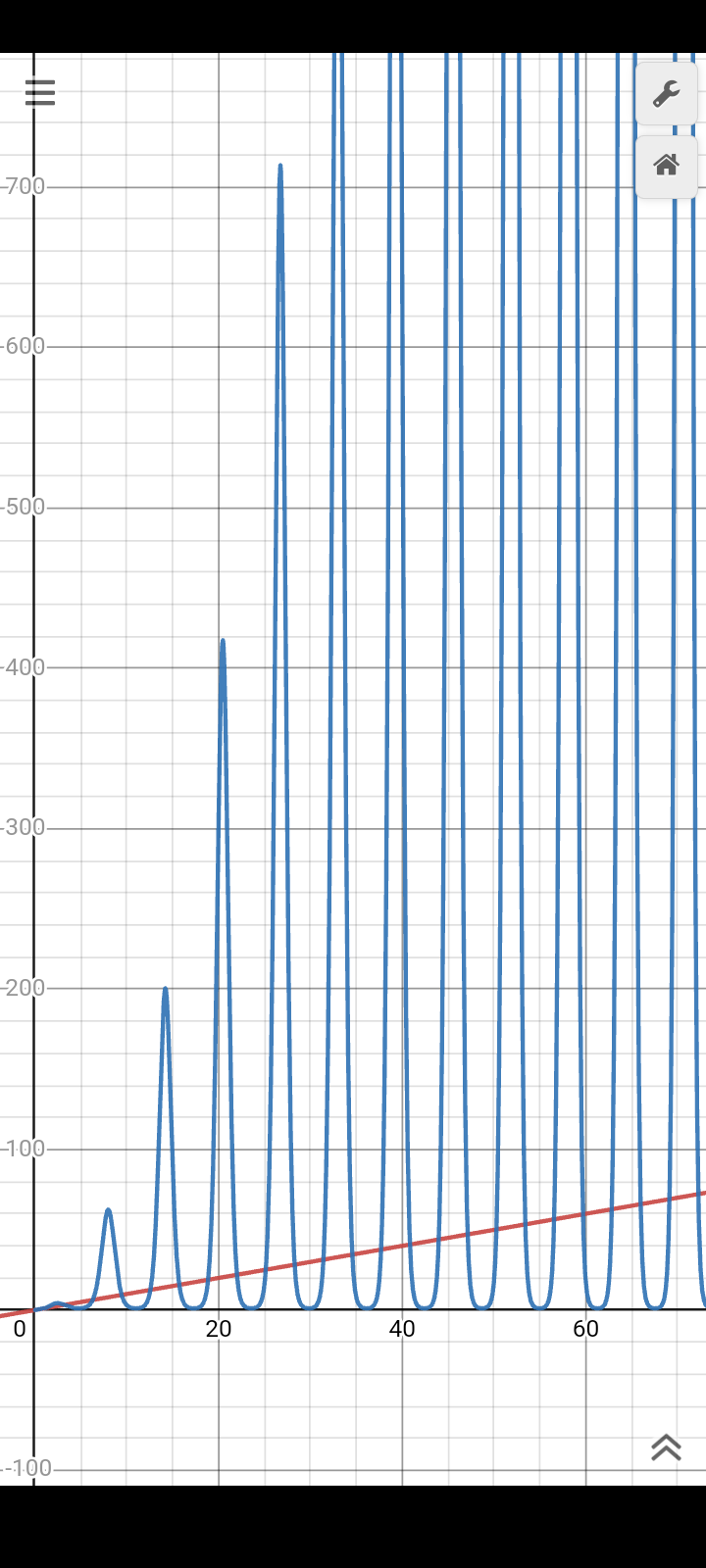 Algorithms: GATE CSE 2015 Set 3 | Question: 42