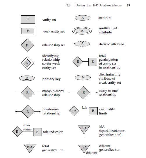 ER Diagram: Minimum number of tables needed - GATE Overflow for GATE CSE