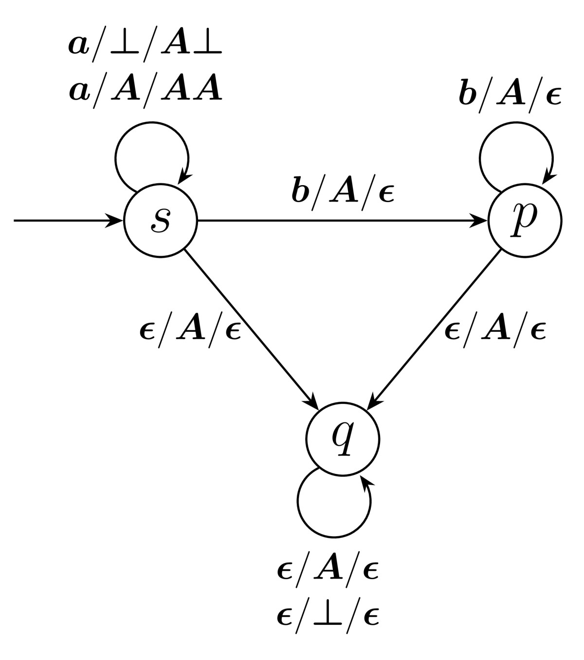 Theory Of Computation Gate Cse 2023 Question 30