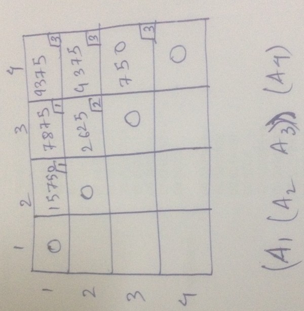 Algorithms: UGC NET CSE | August 2016 | Part 3 | Question: 31