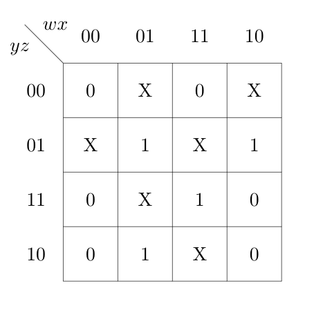 Digital Logic: GATE CSE 2001 | Question: 1.11