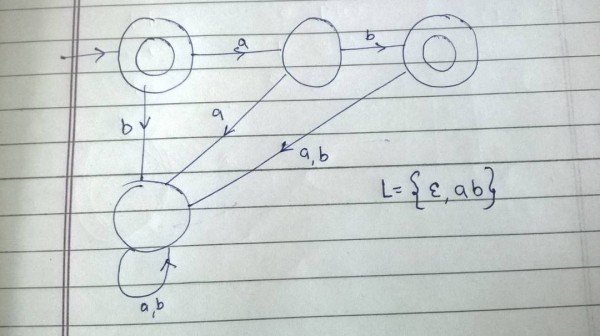 Theory Of Computation Ace Test Series Theory Of Computation Finite Automata