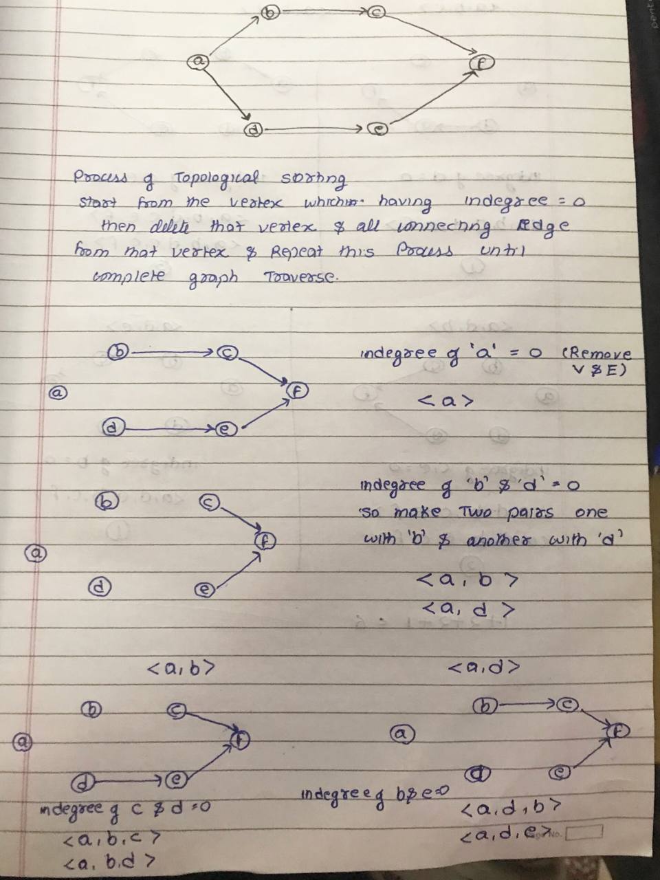Algorithms: GATE CSE 2016 Set 1 | Question: 11
