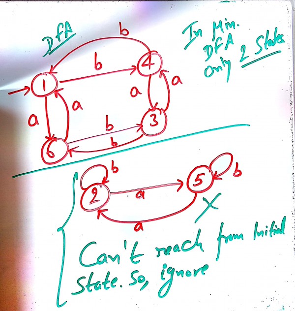 Theory Of Computation Ace Test Series
