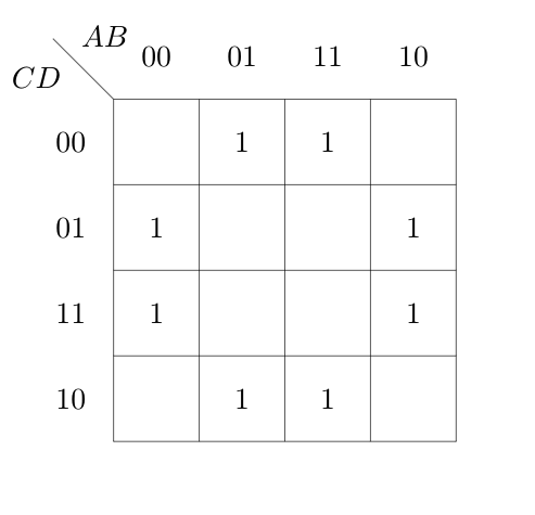 Digital Logic: GATE CSE 1996 | Question: 2.24