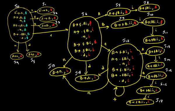 Compiler Design Made Easy Test Series