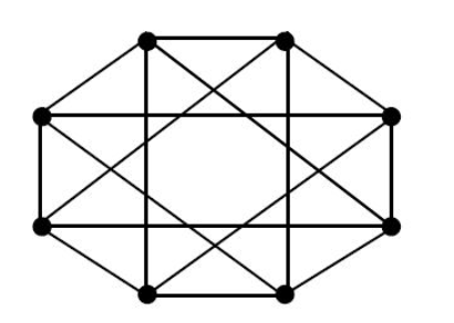 Graph Theory: GATE CSE 2024 | Set 2 | Question: 50