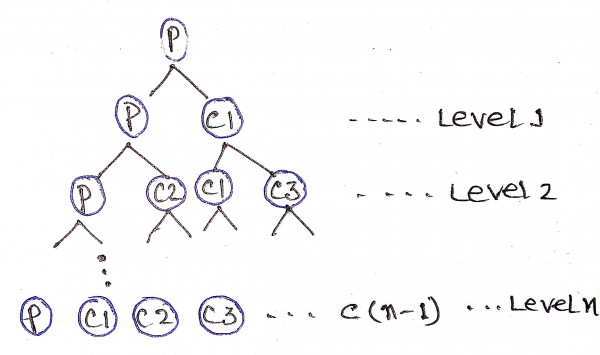 Operating System: OS handout