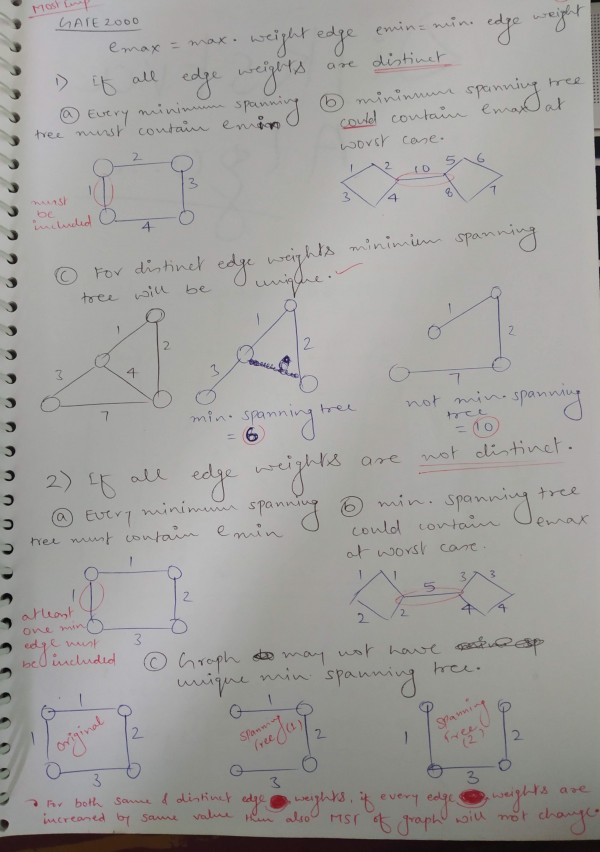 Algorithms: GATE CSE 2000 | Question: 2.18