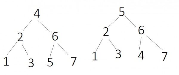 GATE CSE 2011 | Question: 29 - GATE Overflow