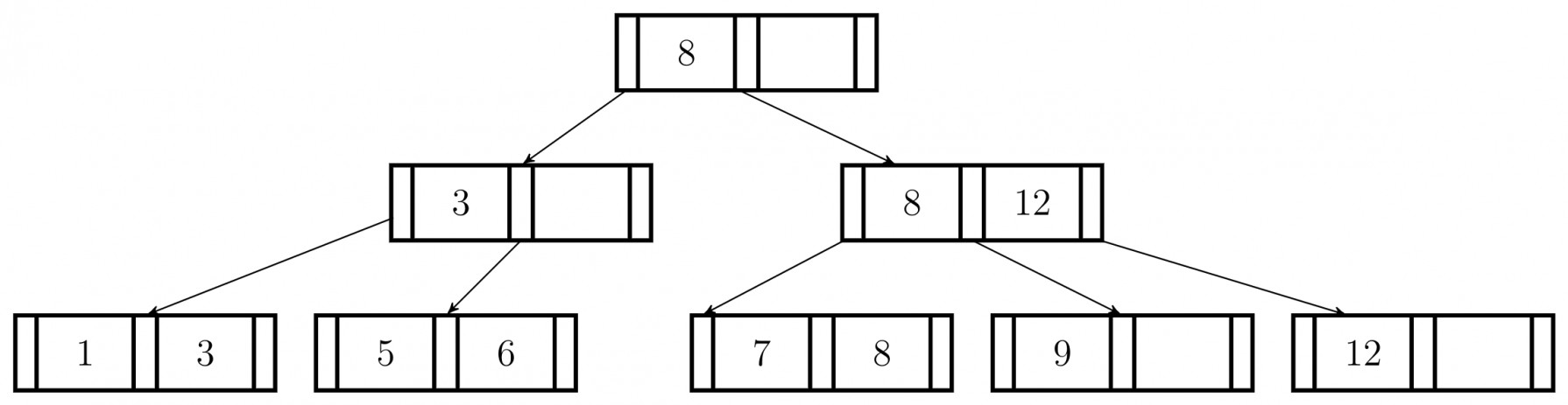 Databases: UGC NET CSE | January 2017 | Part 3 | Question: 12