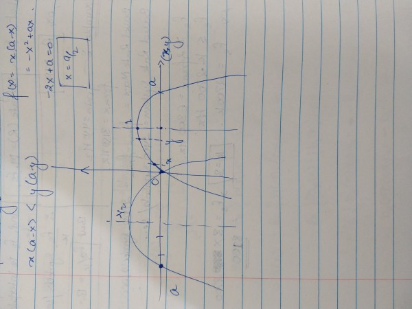 Study Resources: ISI Maths