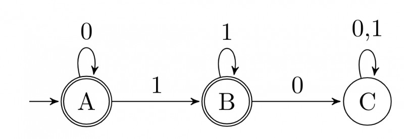 Theory Of Computation Gate Cse 1994 Question 2 10