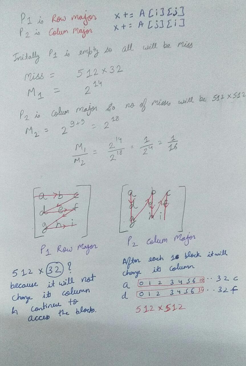 CO & Architecture: GATE CSE 2006 | Question: 81