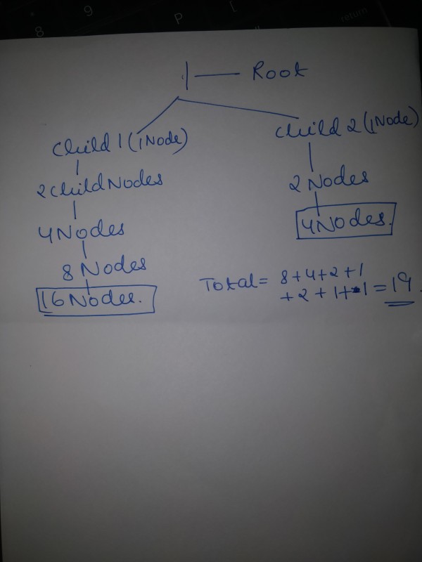 Gate Cse 2015 Set 2 Question 10 Gate Overflow For Gate Cse