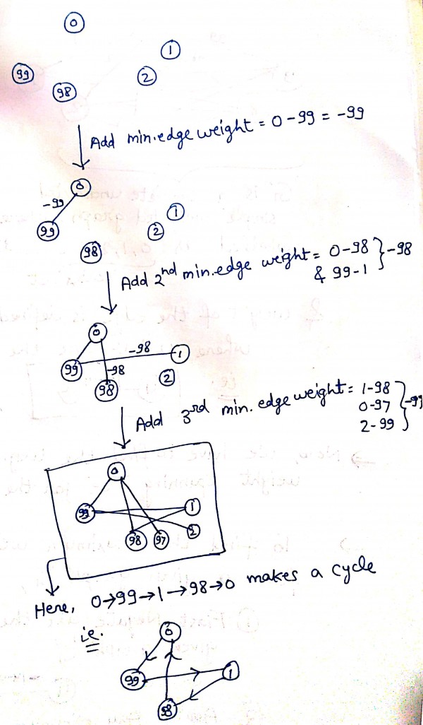 Allen Career Institute: Spanning tree - GATE Overflow for GATE CSE