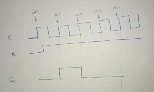 Digital Logic: GATE CSE 2001 | Question: 2.8