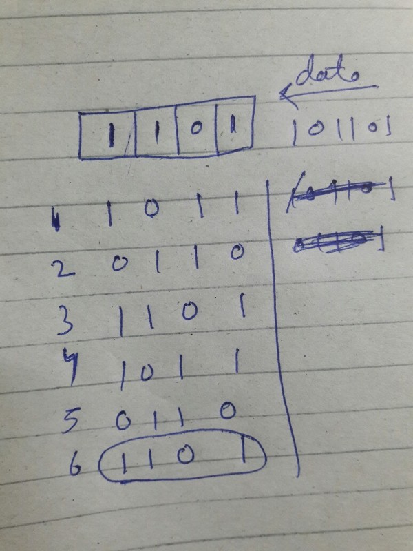 Digital Logic: Zeal Coaching sheet