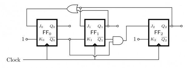 Digital Logic: GATE CSE 1990 | Question: 5-c