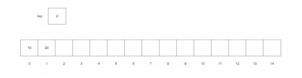 DS: GATE CSE 1991 | Question: 03,vii