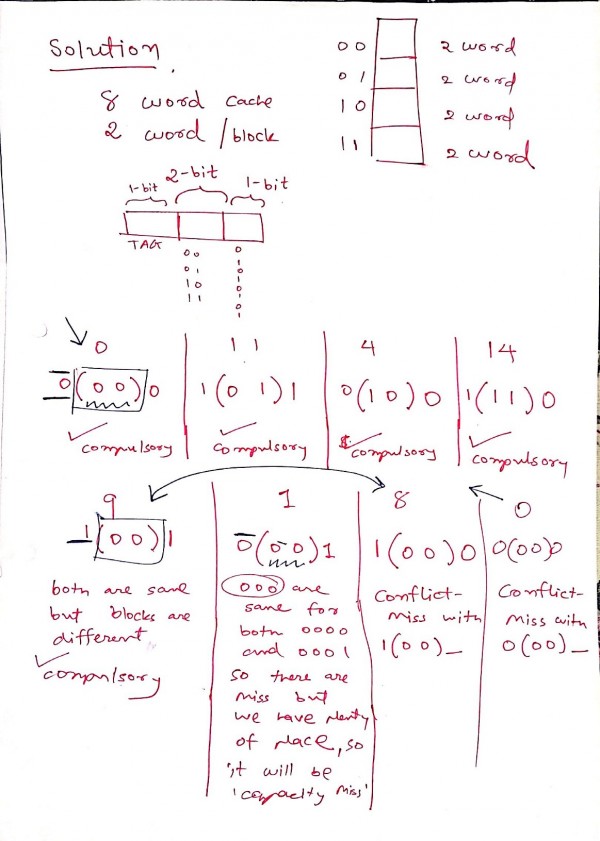 direct mapping and types of misses - GATE Overflow for GATE CSE