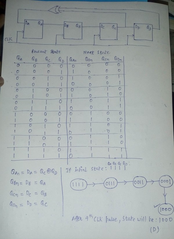 Digital Logic: GATE CSE 1987 | Question: 13-a