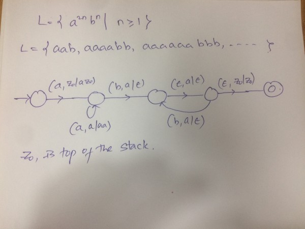 Theory of Computation: Pda for language