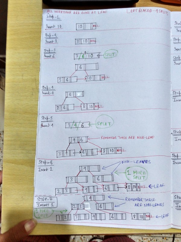 Databases: GATE CSE 2009 | Question: 44