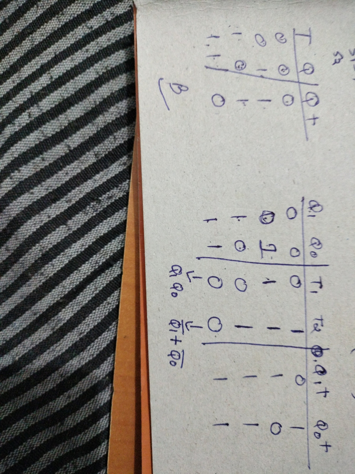 Digital Logic: GATE CSE 2017 Set 2 | Question: 42