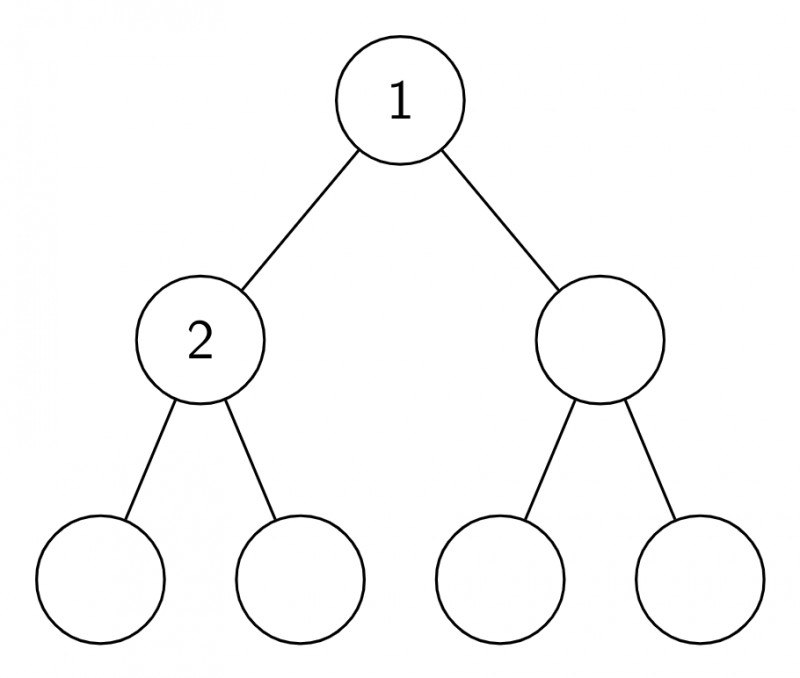 Data Structures: GATE CSE 2018 | Question: 46