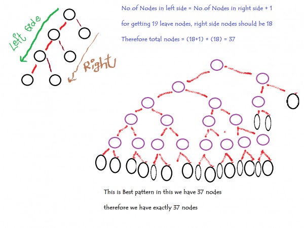 Data Structures Ugc Net Cse July 2018 Part 2 Question 26 