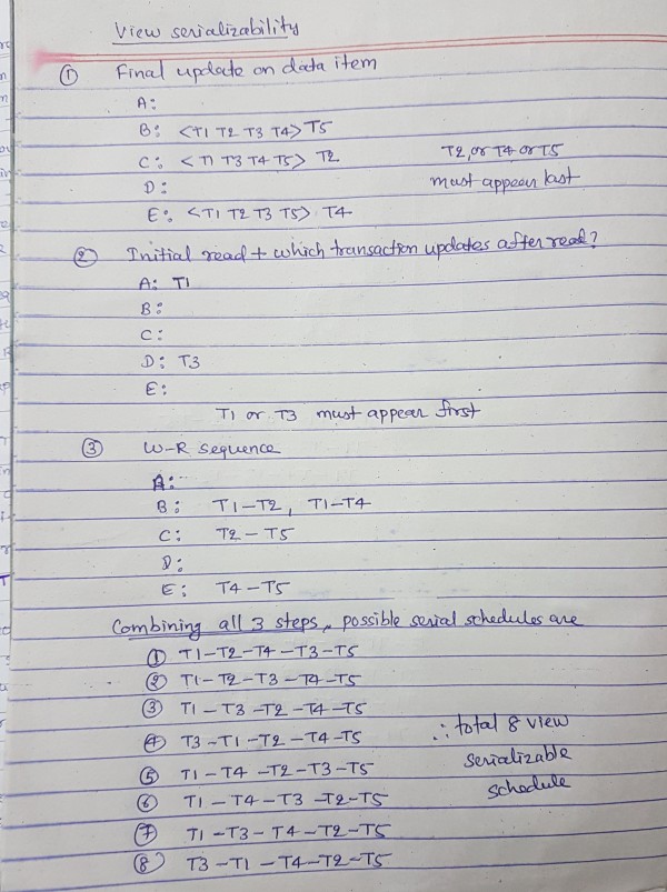 Databases Serial Schedule
