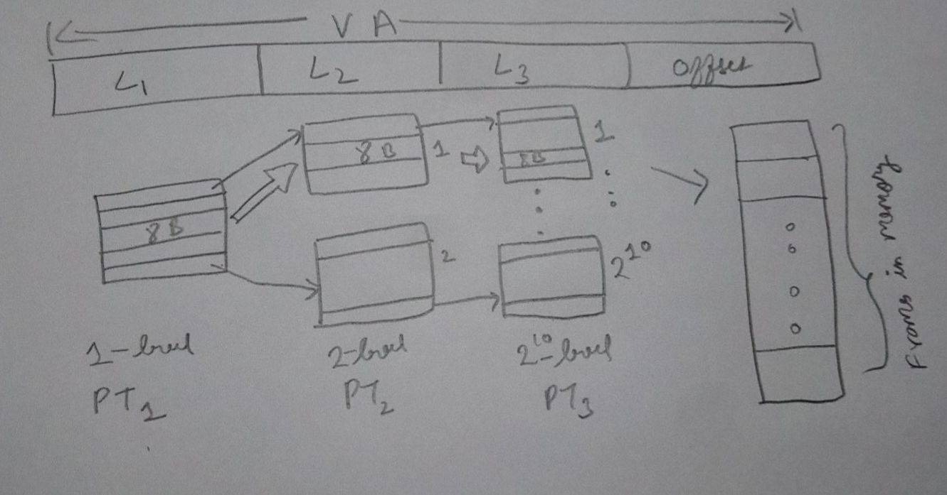 Operating System: GATE CSE 2021 Set 2 | Question: 48
