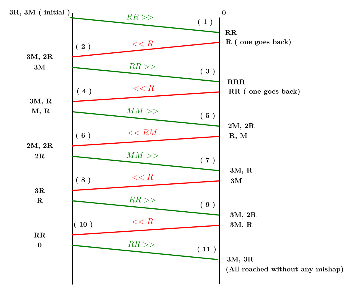 Analytical Aptitude: TIFR CSE 2013 | Part A | Question: 10