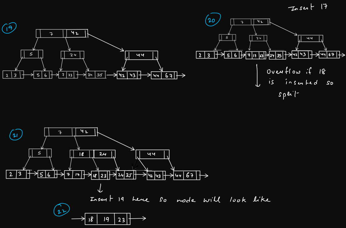 Databases: Construct a B+ tree to insert the following number(order of ...