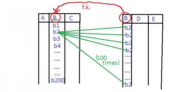 Databases: GATE CSE 2010 | Question: 43