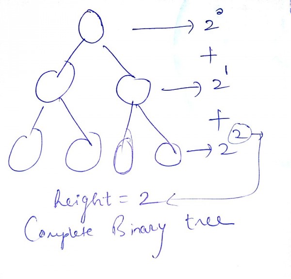 Algorithms: UGC NET CSE | December 2011 | Part 2 | Question: 50